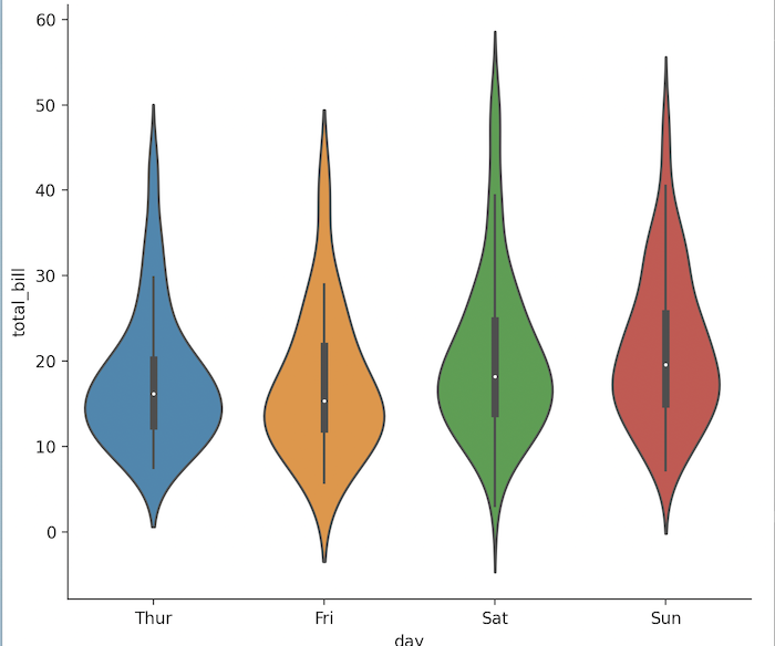 GitHub - shivesh01/HEATMAP: Created amazing data visual graph plots ...